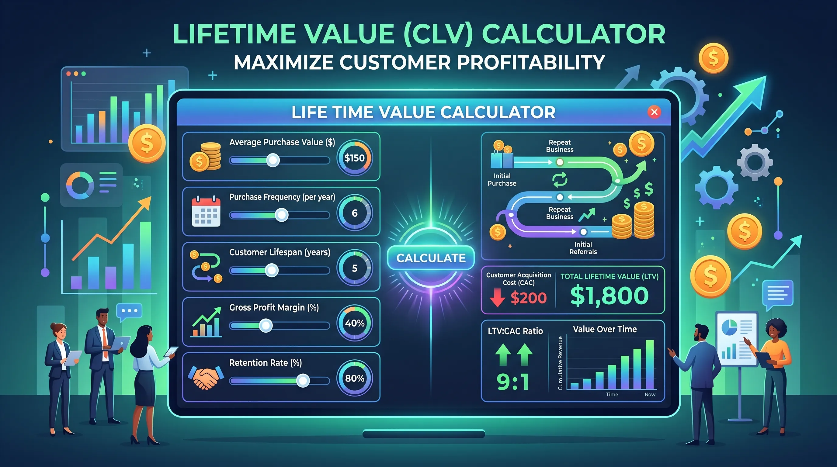 Lifetime Value Calculator: Customer Lifetime Value Formula + Examples ...